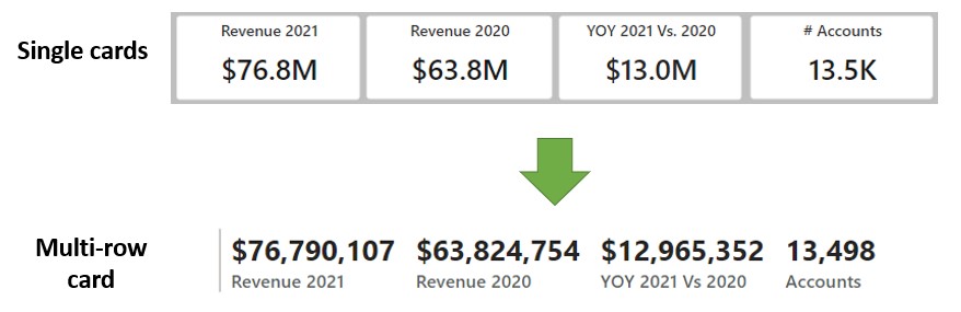 Essential checklist to keep your Power BI Solutions optimized. Part IV ...