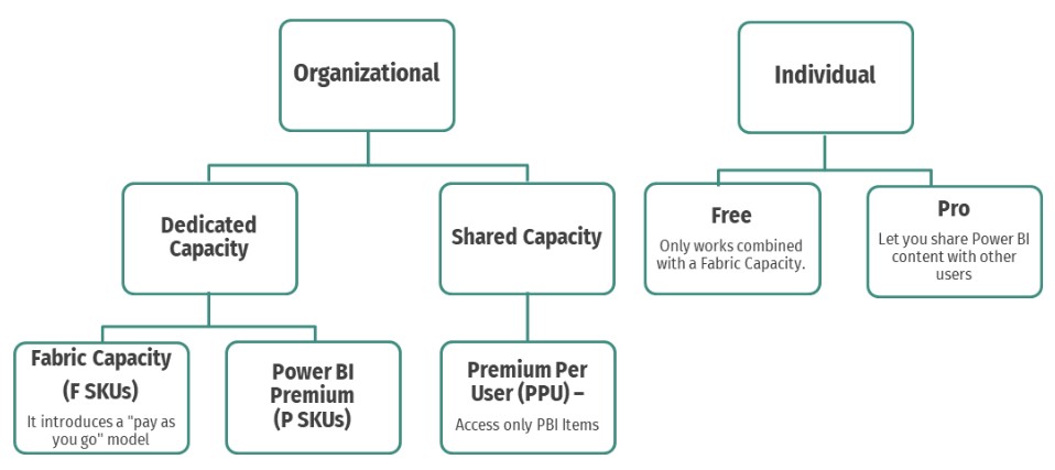 Part 2 – Demystifying Microsoft Fabric Licensing and pricing – DataMartIn