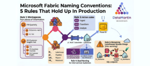 Microsoft Fabric Naming Conventions: 5 Production Rules